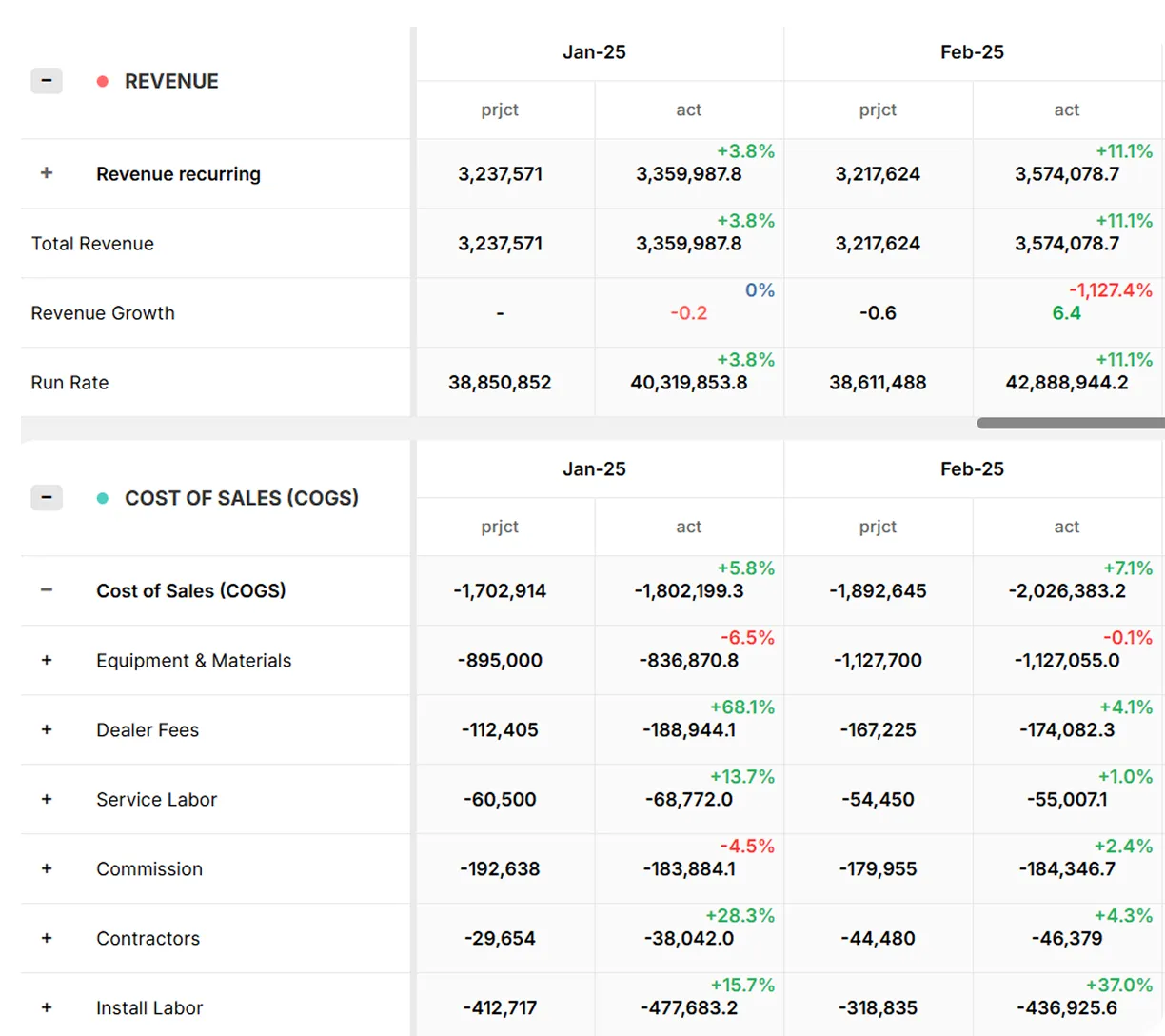 CFO Software & Tools for Today's Financial Leaders